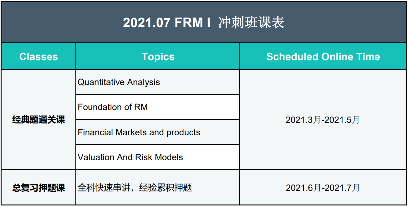 FRM I 经典题 (2021.07)-品职商城-品职教育 专注CFA ESG FRM CPA 考研等财经培训课程